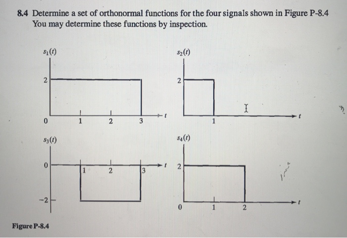 Solved 8.4 Determine a set of orthonormal functions for the | Chegg.com