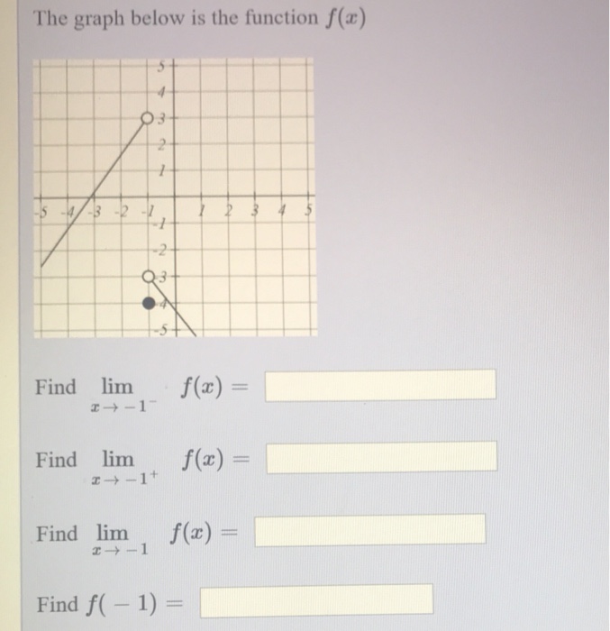 Solved The graph below is the function f(x) Find lim f(x)= | Chegg.com