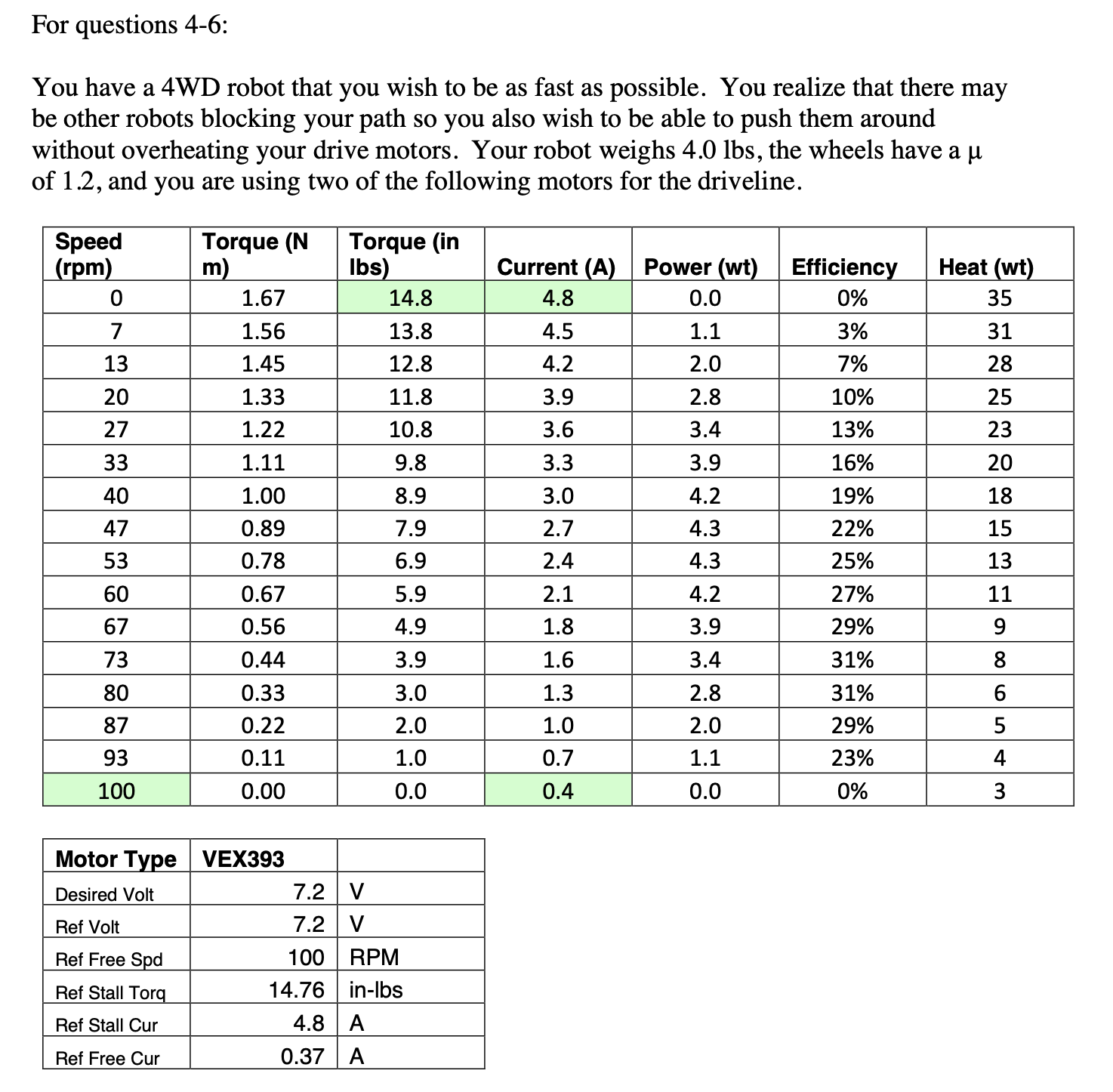 Solved 6) If you wish to limit the motor torque to 25% of | Chegg.com