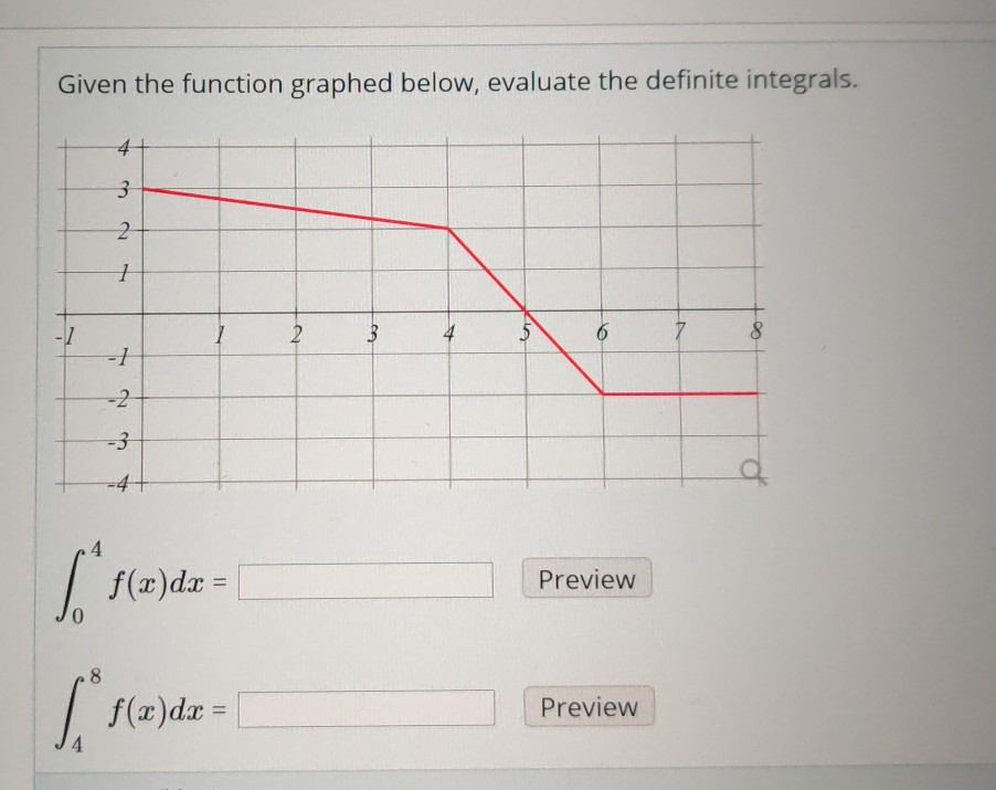 Solved Given the function graphed below, evaluate the | Chegg.com