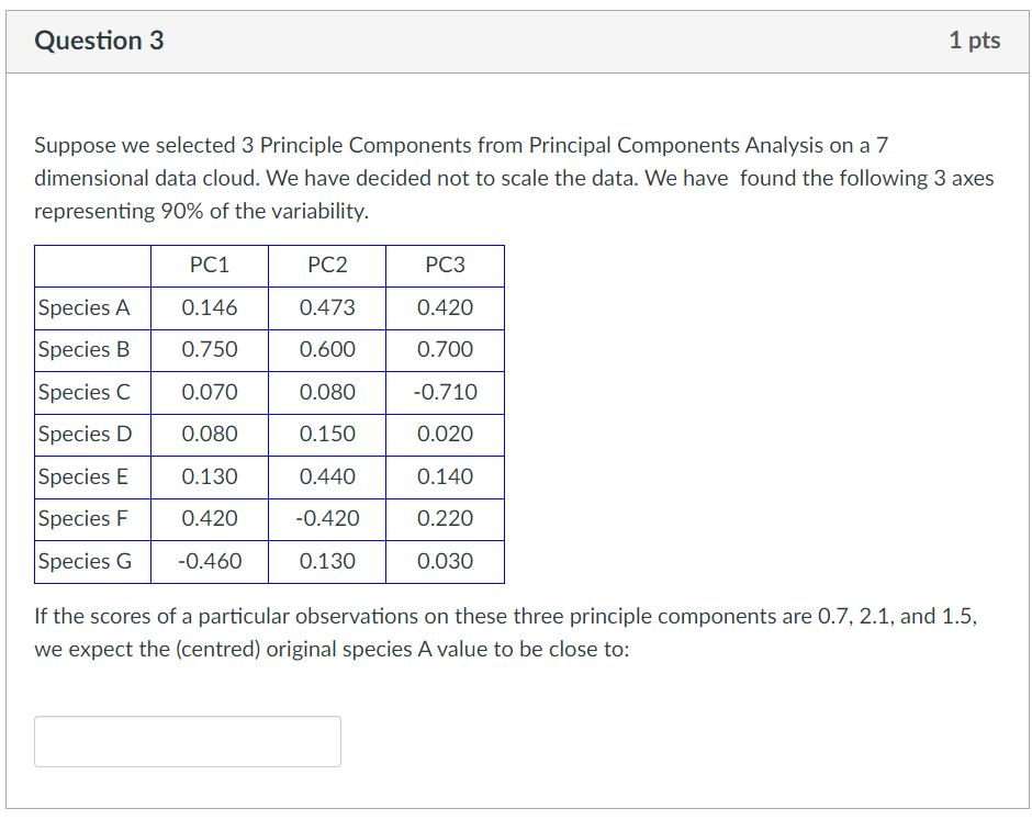 Solved Suppose we selected 3 Principle Components from | Chegg.com