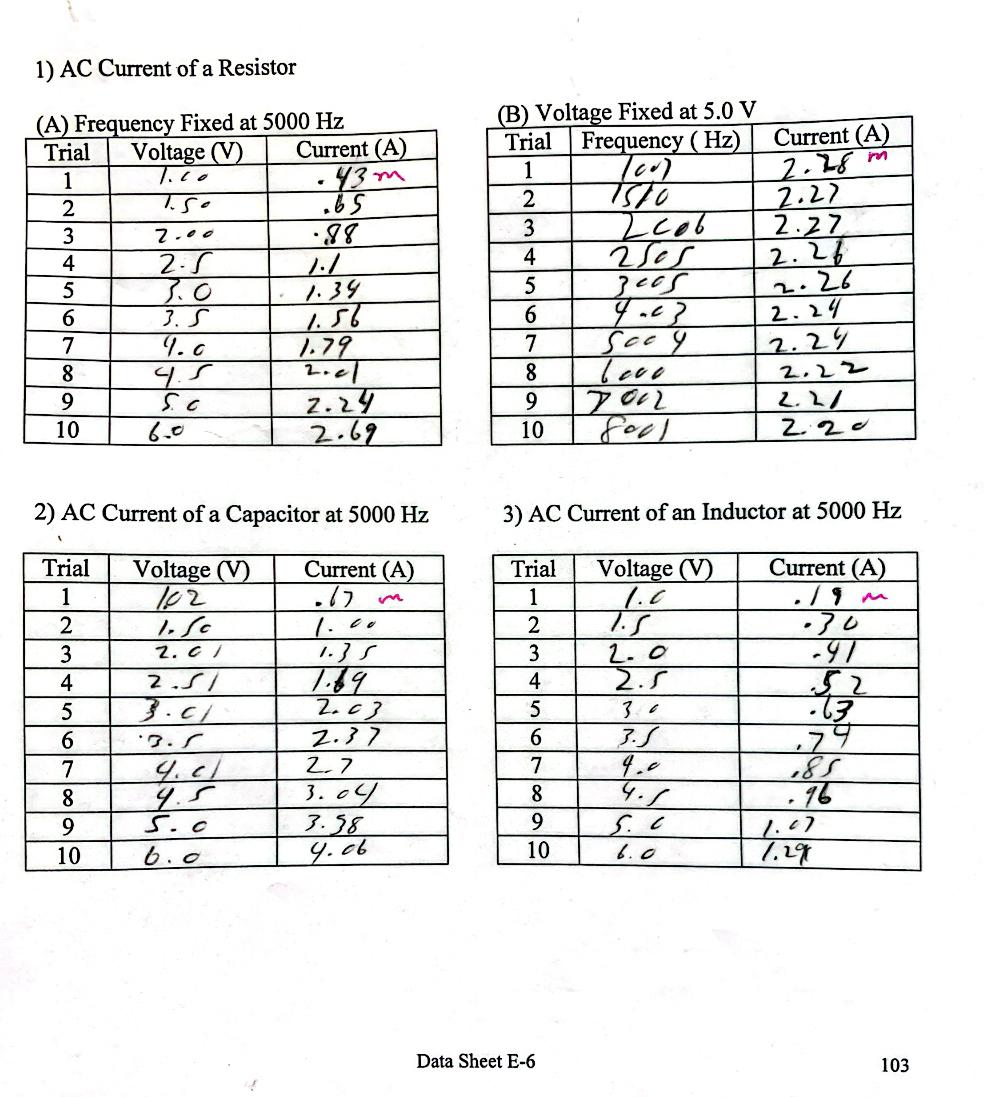 Analysis (8 pts): 1) Plot the current versus | Chegg.com