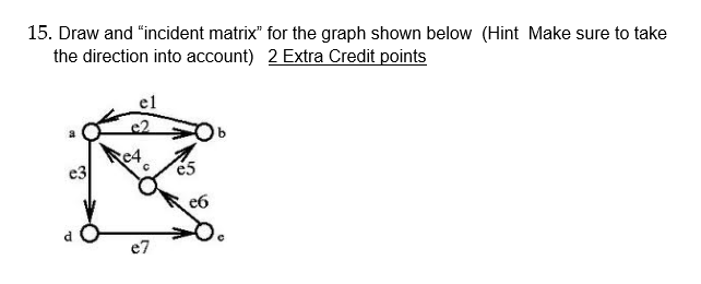 Solved 15. Draw and "incident matrix" for the graph shown | Chegg.com
