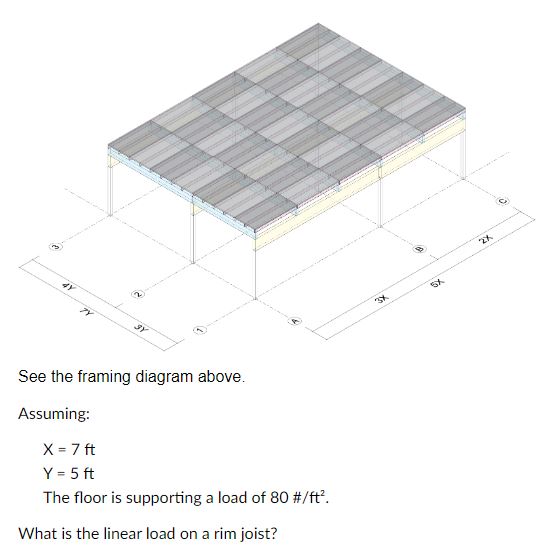 Solved 1. Linear load on rim joist 2. Linear load on | Chegg.com