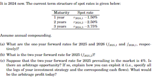 Solved It is 2024 ﻿now. The current term structure of spot | Chegg.com