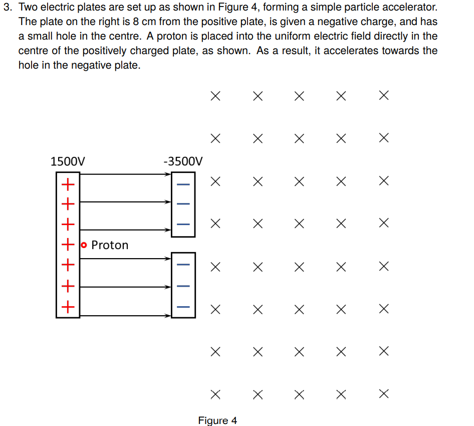 Solved 3. Two electric plates are set up as shown in Figure | Chegg.com