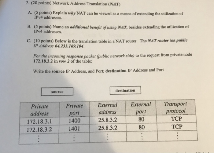Solved 2. (20 points) Network Address Translation (NAT) A. | Chegg.com