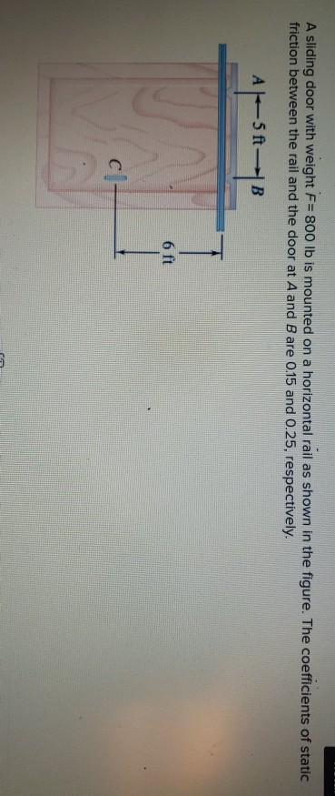 Solved A sliding door with weight F= 800 lb is mounted on a | Chegg.com