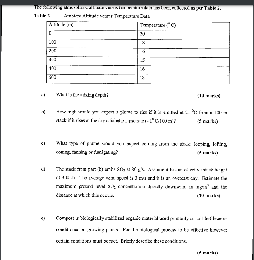 Solved The following atmospheric altitude versus temperature | Chegg.com