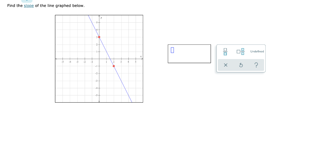 Solved Find the slope of the line graphed below. . Undefined | Chegg.com