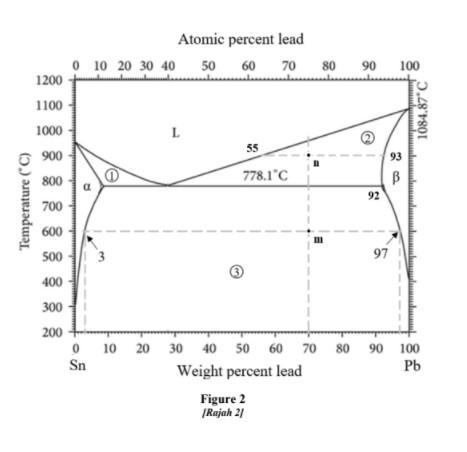 Solved Question 2 Soalan 21 Figure 2 is a binary eutectic | Chegg.com
