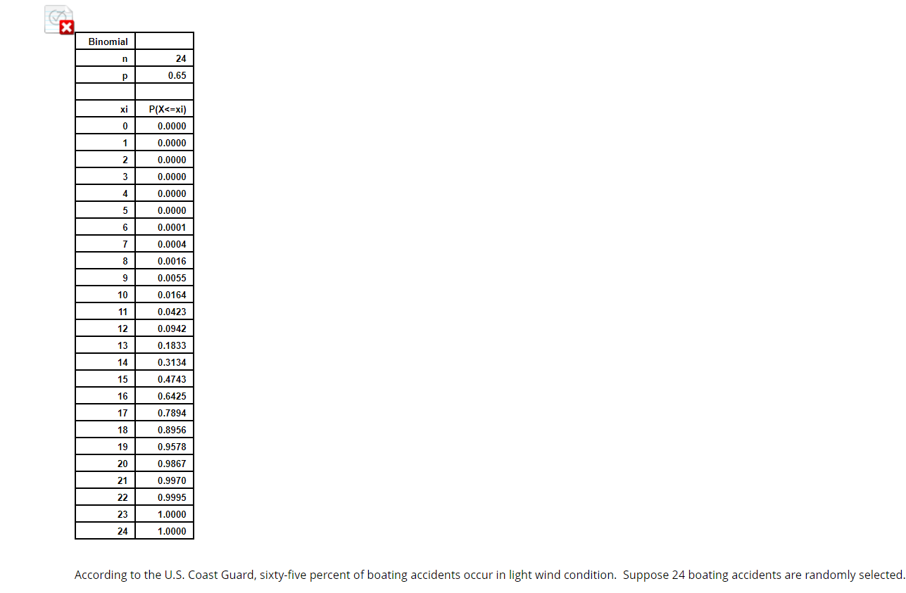 Solved x \begin{tabular}{|r|r|} \hline \multicolumn{1}{|c|}{ | Chegg.com