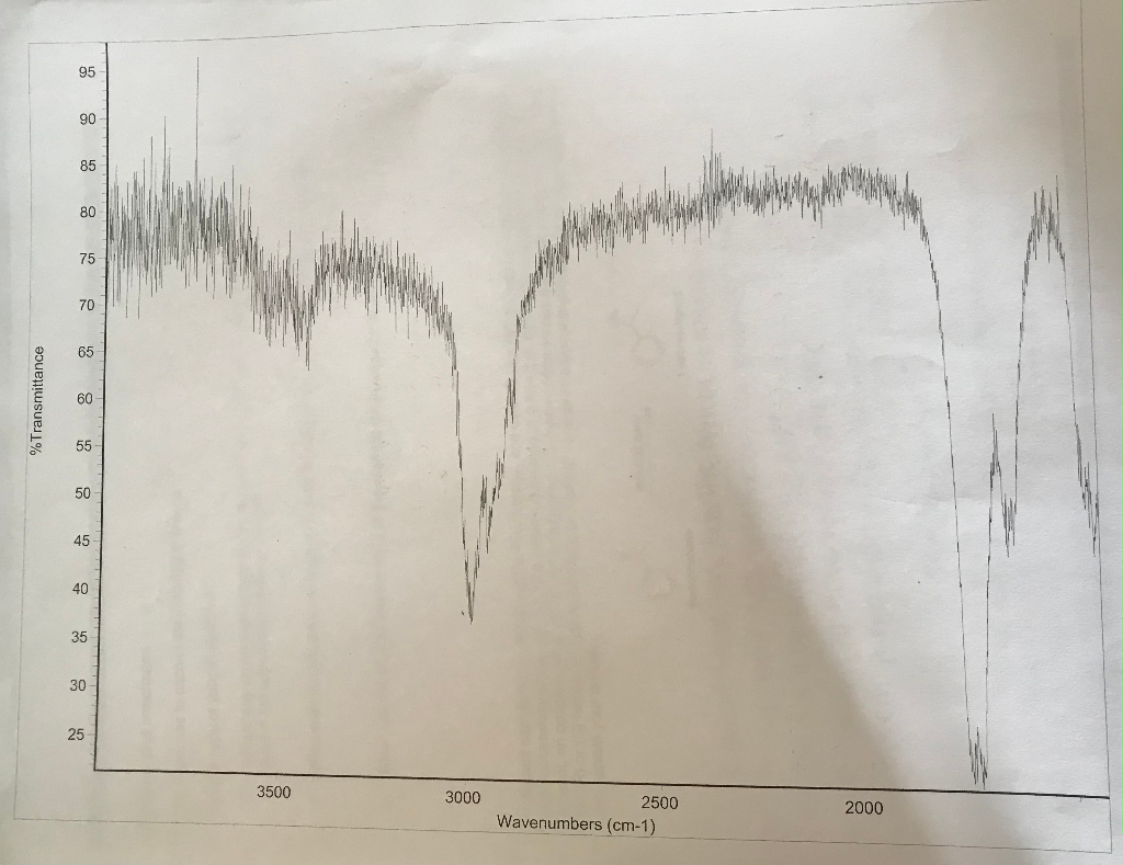 Solved 95 90 85 80 75 70 65 % Transmittance 60 55 50 45 40 | Chegg.com