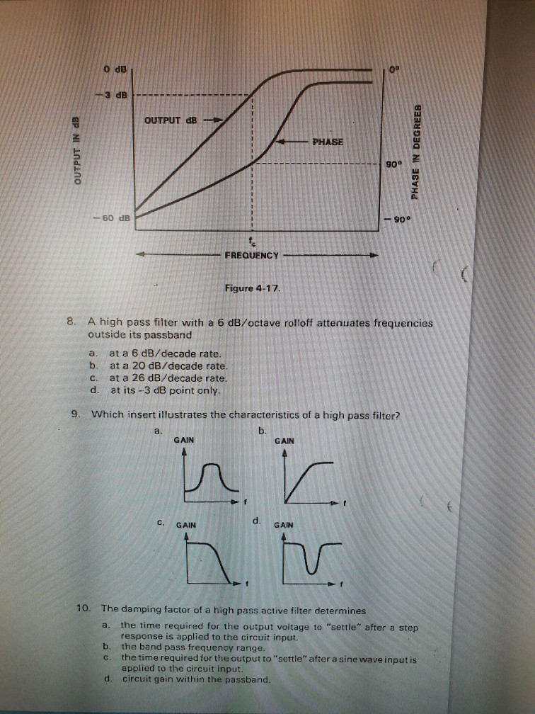 Solved O Db 3 Db Output Db Output In Db Phase In Degrees 60 2530