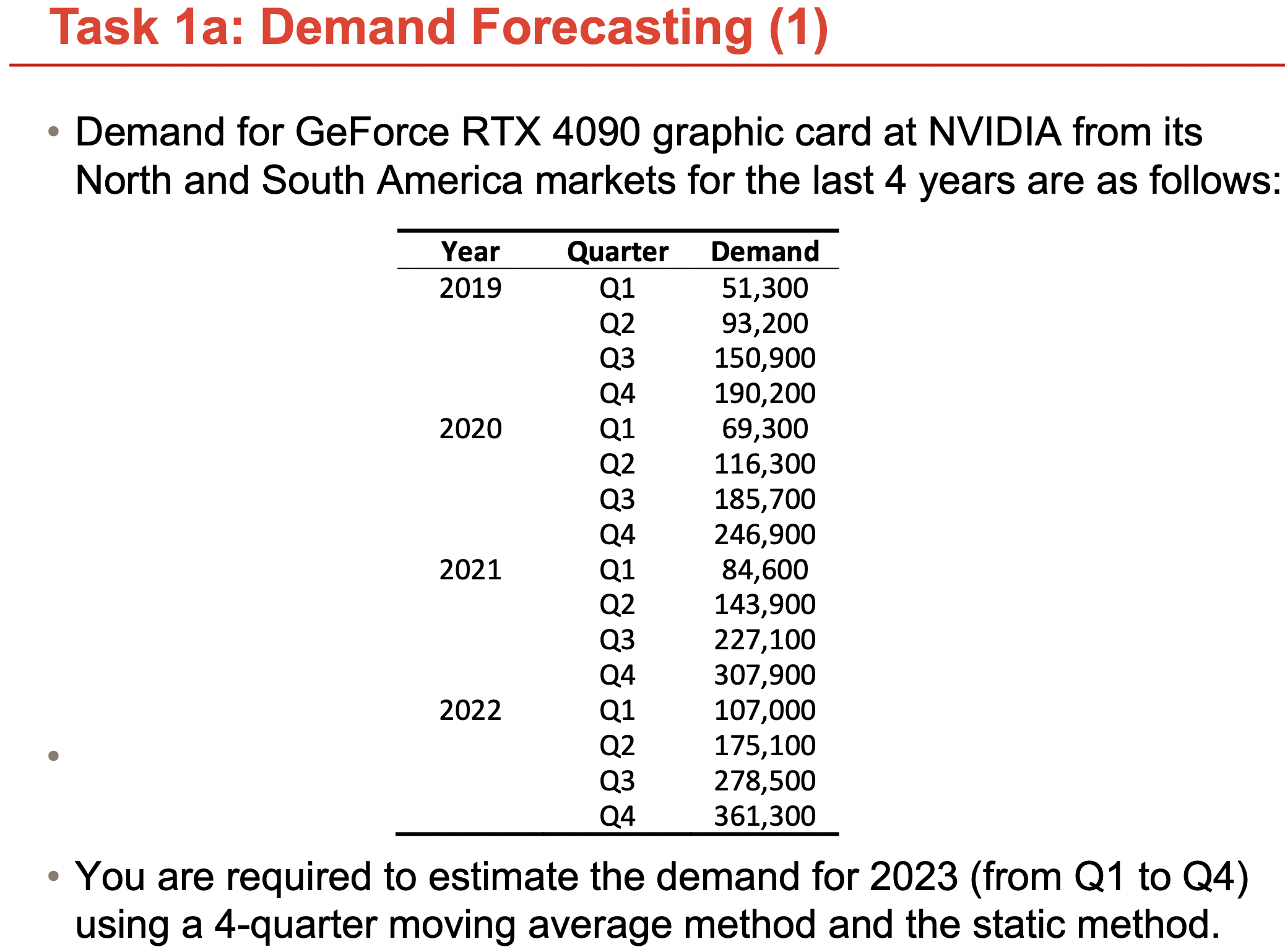 Solved Task 1a: Demand Forecasting (1) - Demand for GeForce | Chegg.com