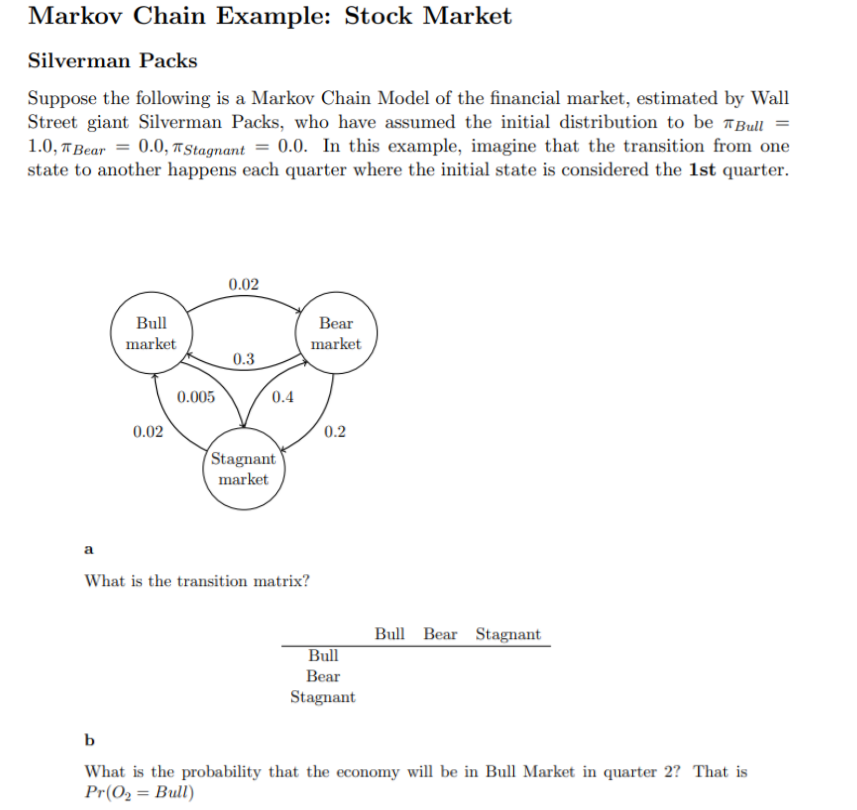 Solved Markov Chain Example: Stock Market Silverman Packs | Chegg.com