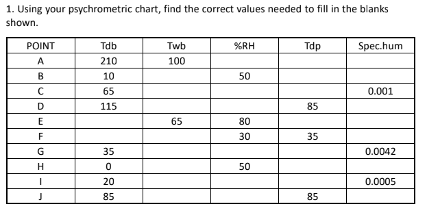 Solved 1. Using your psychrometric chart, find the correct | Chegg.com