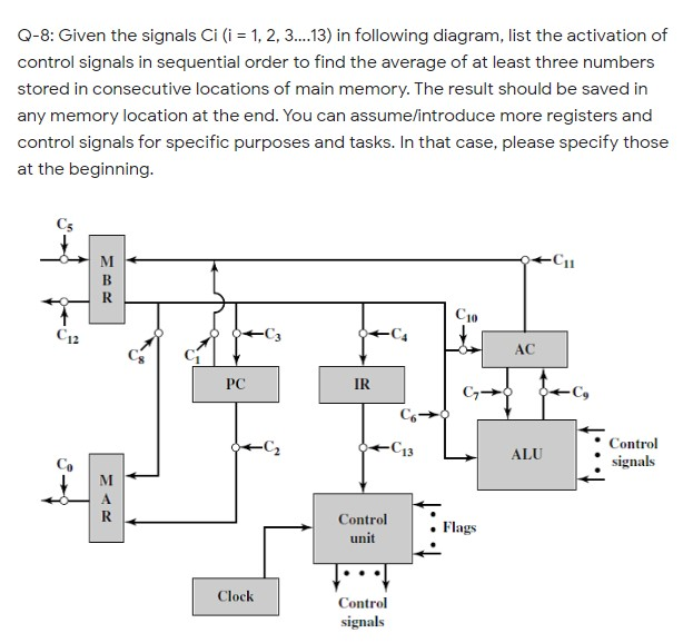 Q-8: Given the signals Ci (i = 1, 2, 3....13) in | Chegg.com