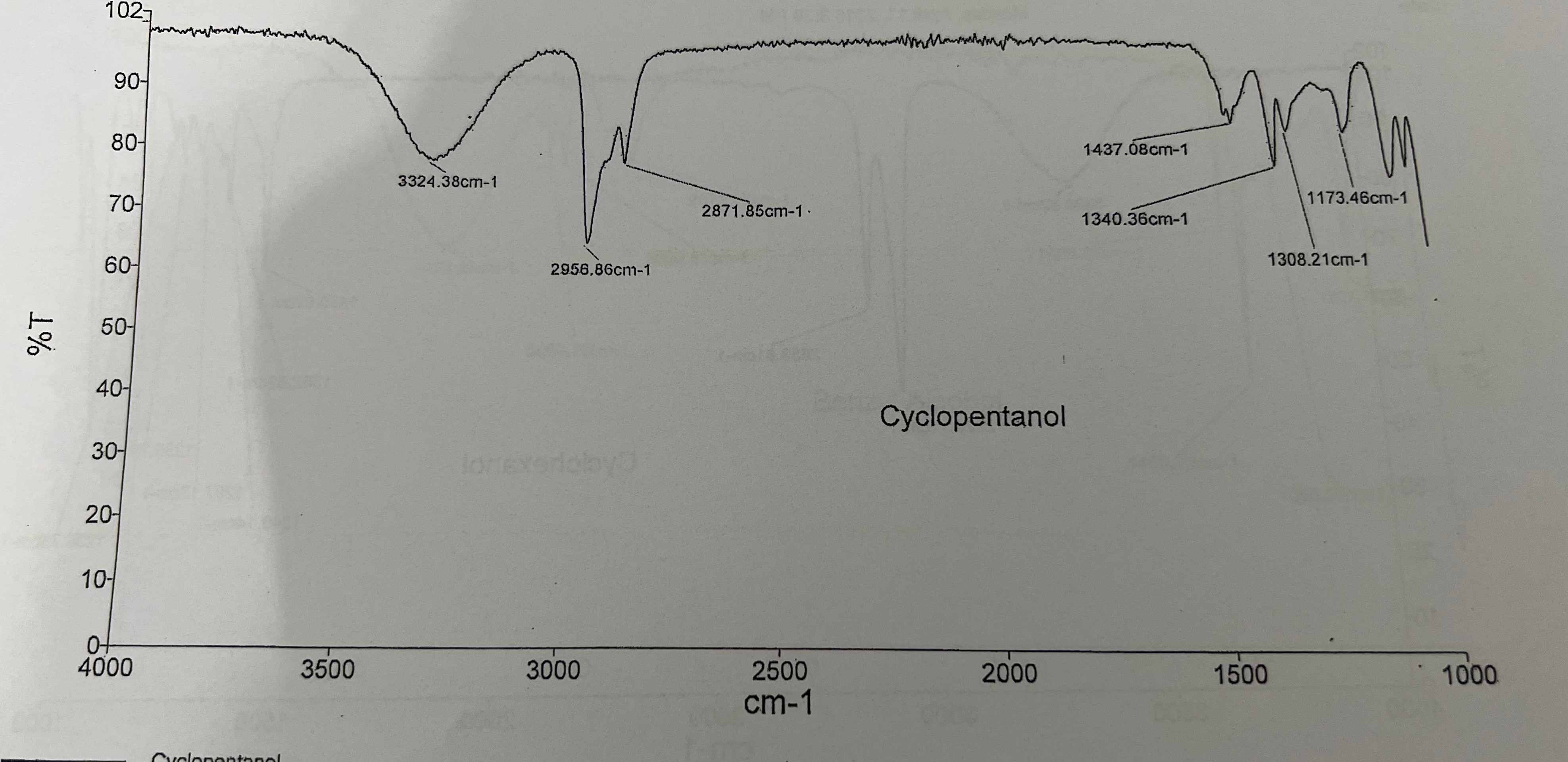 Solved IR SPECTRA OF KNOWN ORGANIC COMPOUNDSCHARACTERISTIC | Chegg.com