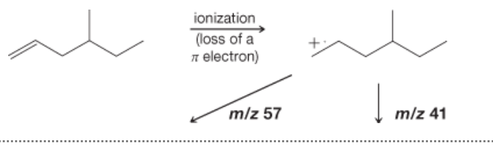 Solved Propose structures and fragmentation mechanisms | Chegg.com