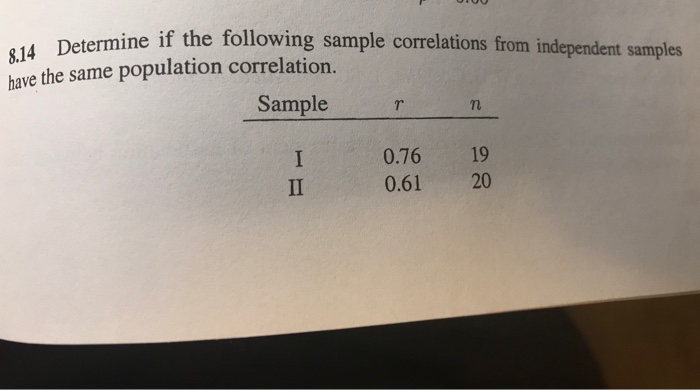 Solved ine if the following sample correlations from | Chegg.com