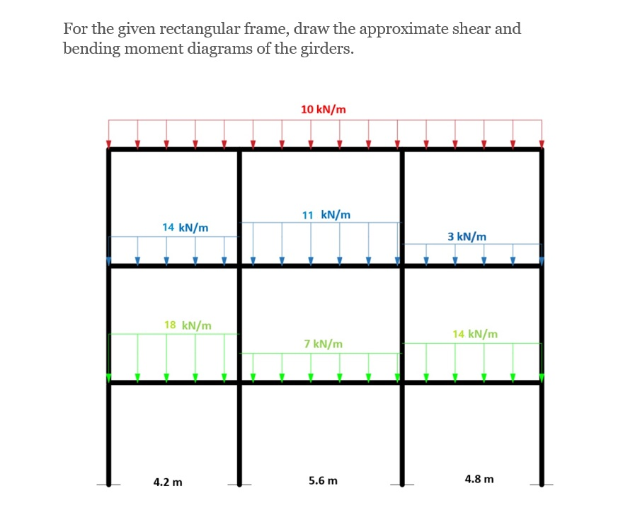 Solved For the given rectangular frame, draw the approximate | Chegg.com