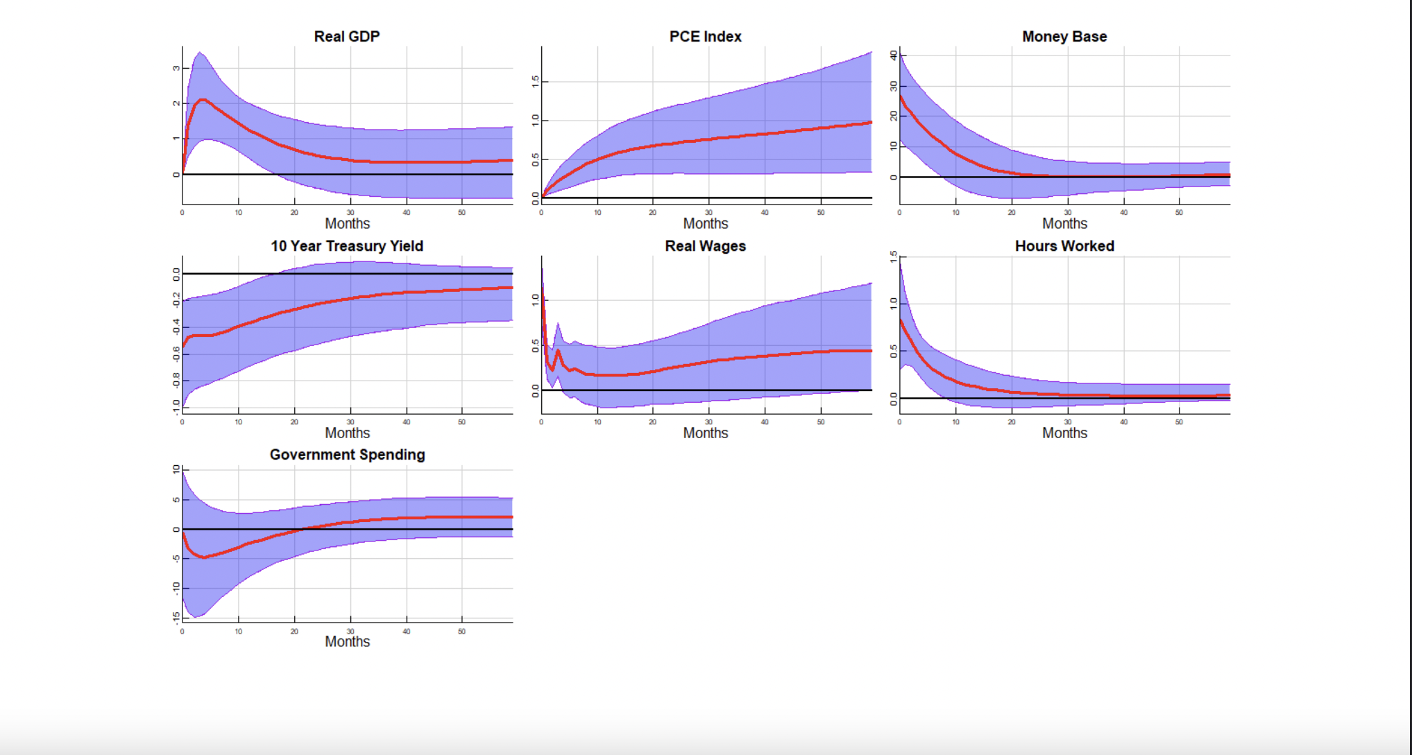 (c) (10 ﻿points) ﻿Based on your knowledge of the New | Chegg.com