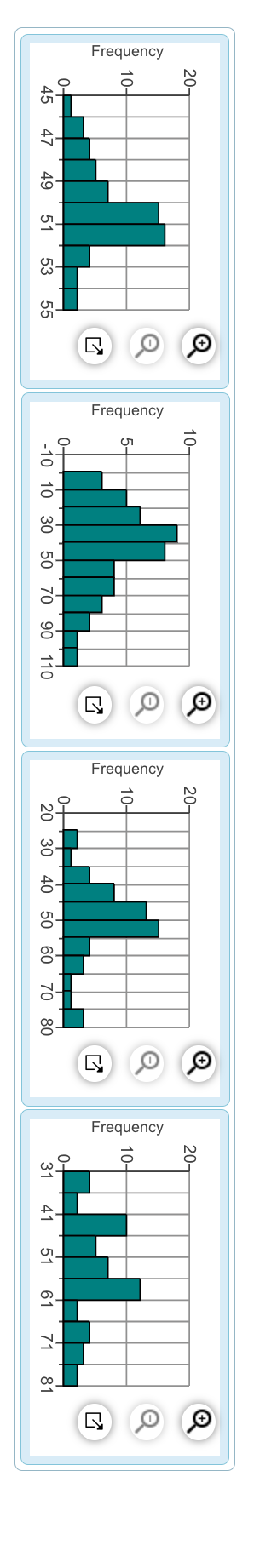 Solved Match The Histograms To The Summary Statistics 3204