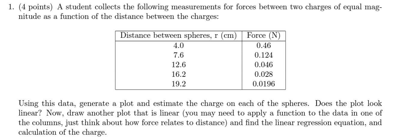 Solved (4 ﻿points) ﻿A student collects the following | Chegg.com