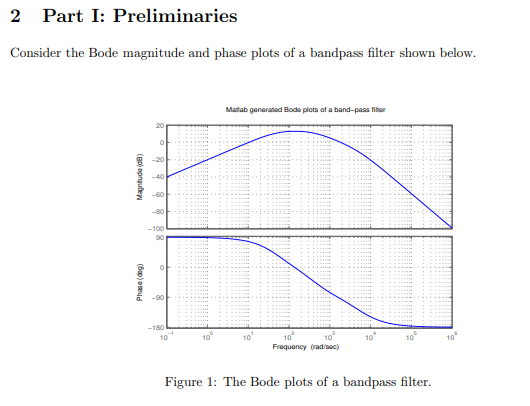 Solved 2 Part I: Preliminaries Consider the Bode magnitude | Chegg.com