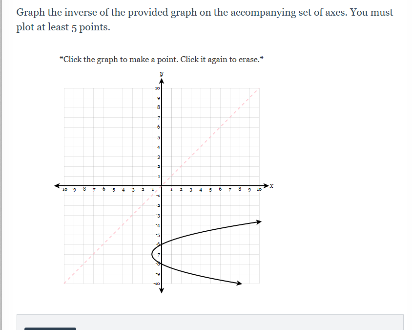 Solved Graph the inverse of the provided graph on the | Chegg.com
