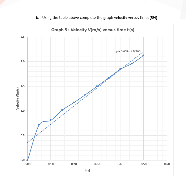 Solved 5. Compare the value of g found by the 2 methods | Chegg.com