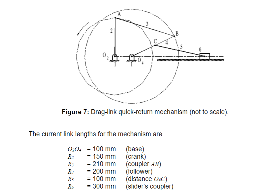 Figure 7: Drag-link quick-return mechanism (not to | Chegg.com