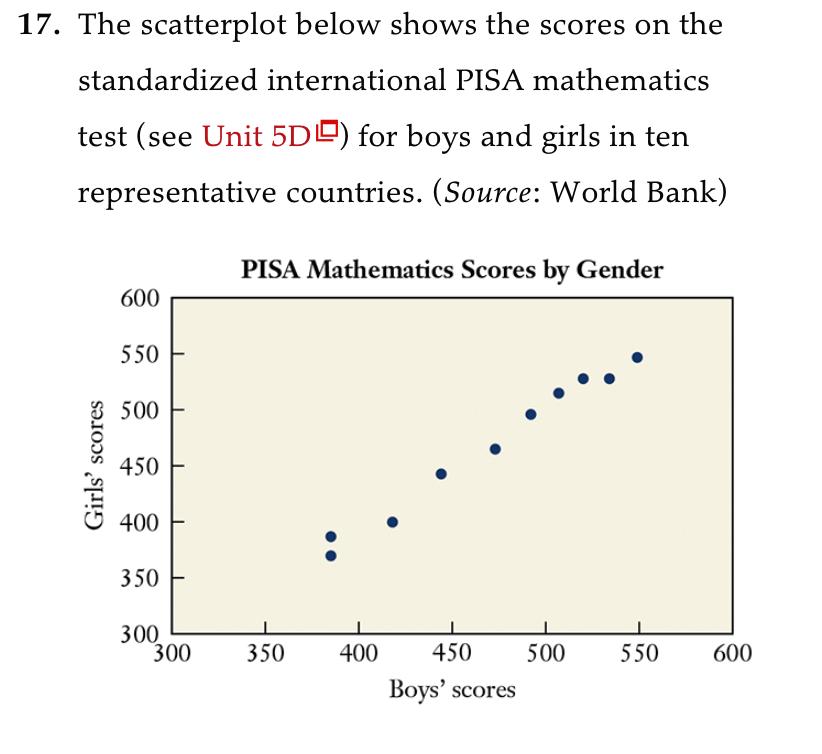 15–18: INTERPRETING SCATTERPLOTS. Consider the | Chegg.com
