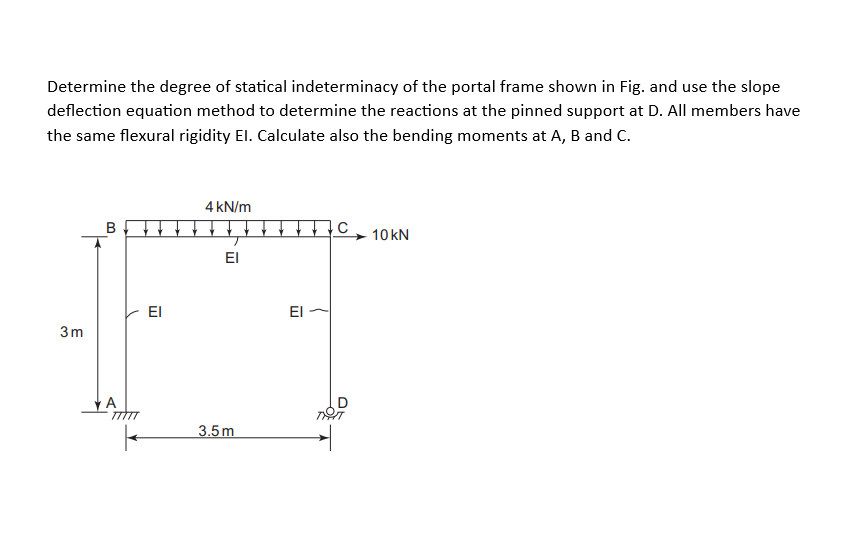 Solved Determine the degree of statical indeterminacy of the | Chegg.com