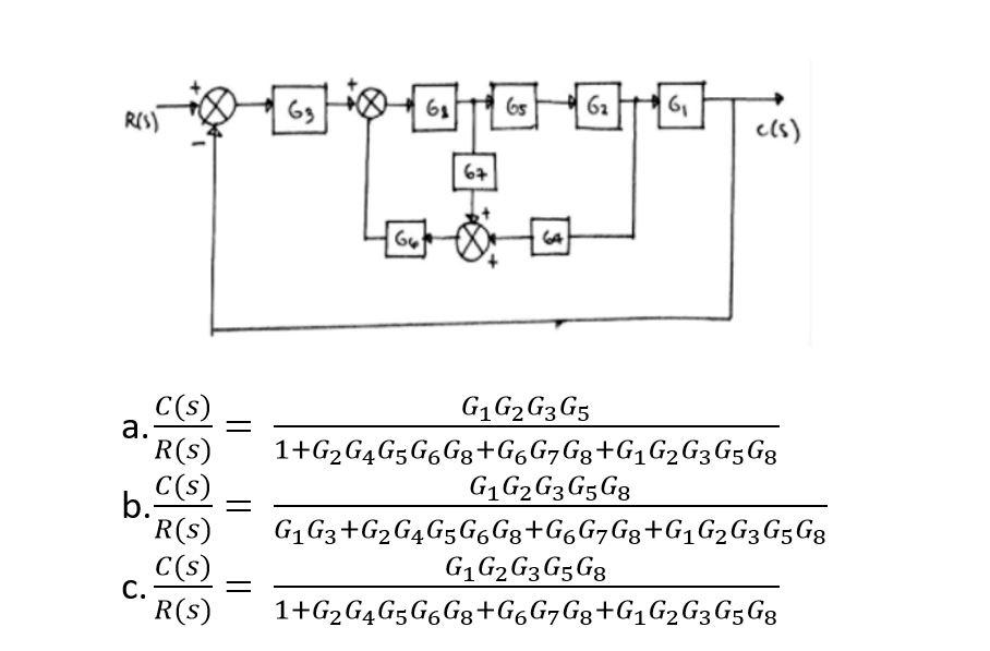 Solved 1678-1671 GOT 65 62 62 RUS) els) 6+ G4 C(s) a. R(S) | Chegg.com