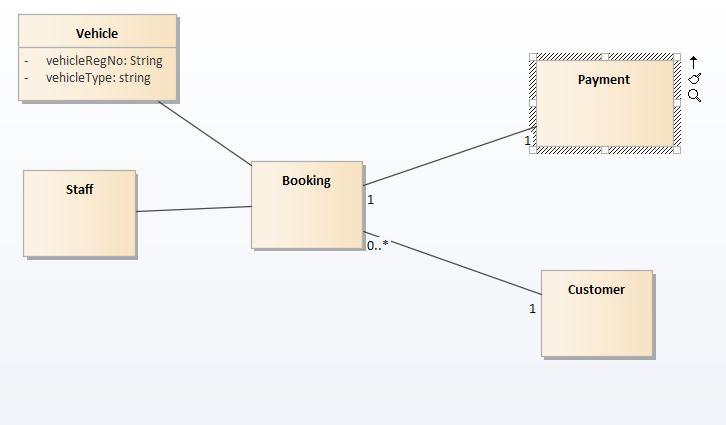 Solved From the given use case diagram, fill up the domain | Chegg.com