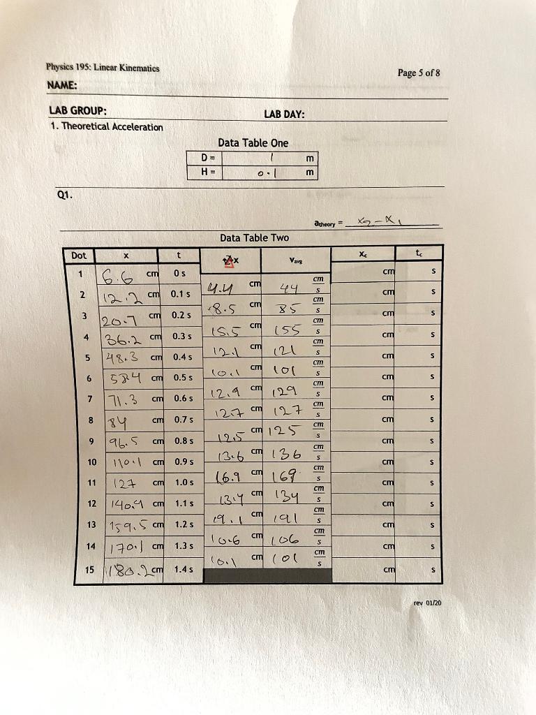 Please fill the data table 3; with these values that | Chegg.com