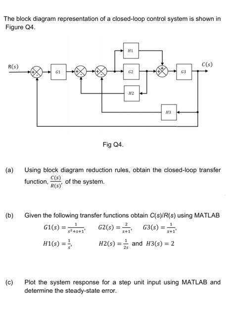 Solved The block diagram representation of a closed-loop | Chegg.com