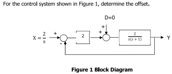 Solved For the control system shown in Figure 1, determine | Chegg.com