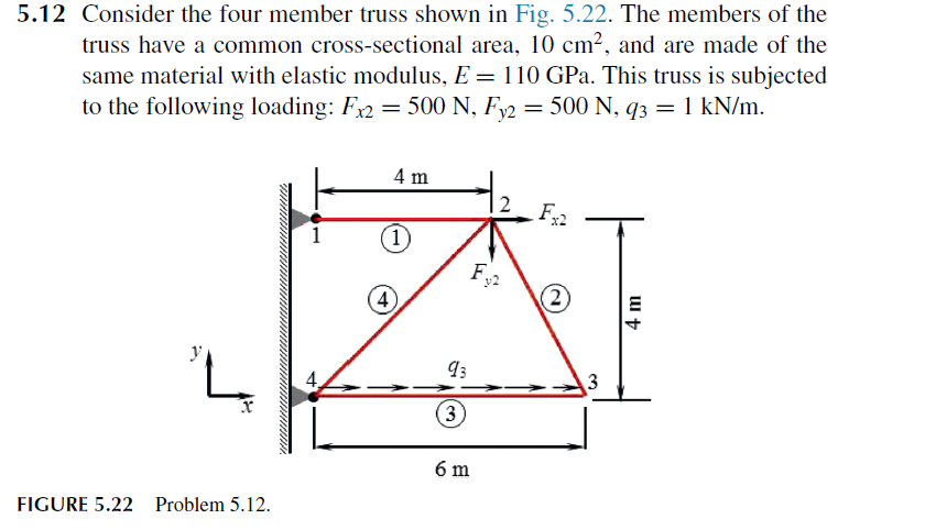 Solved a) Prepare the element connectivity tableb) List the | Chegg.com