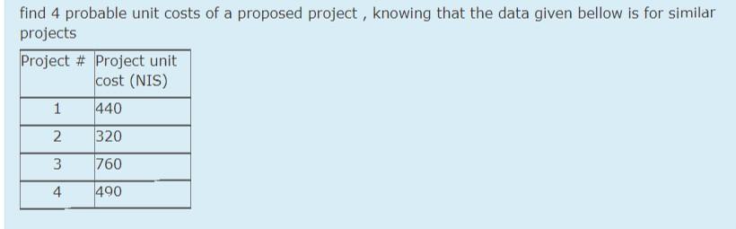 Solved find 4 probable unit costs of a proposed project , | Chegg.com