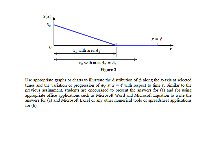 Solved Consider a quasi-one-dimensional transient | Chegg.com