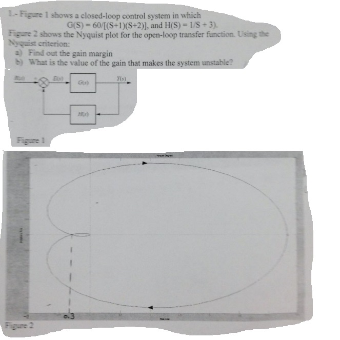 Solved 1- Figure 1 shows a closed-loop control system in | Chegg.com