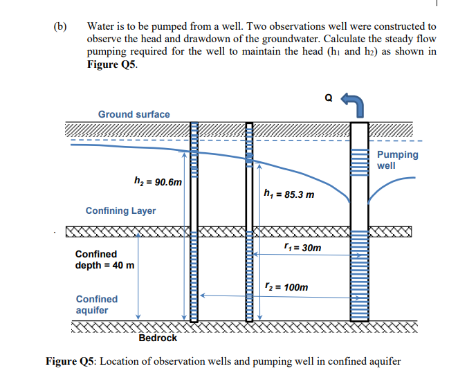 Solved Q5. (a) Aquifer transmissibility (transmissivity), T | Chegg.com