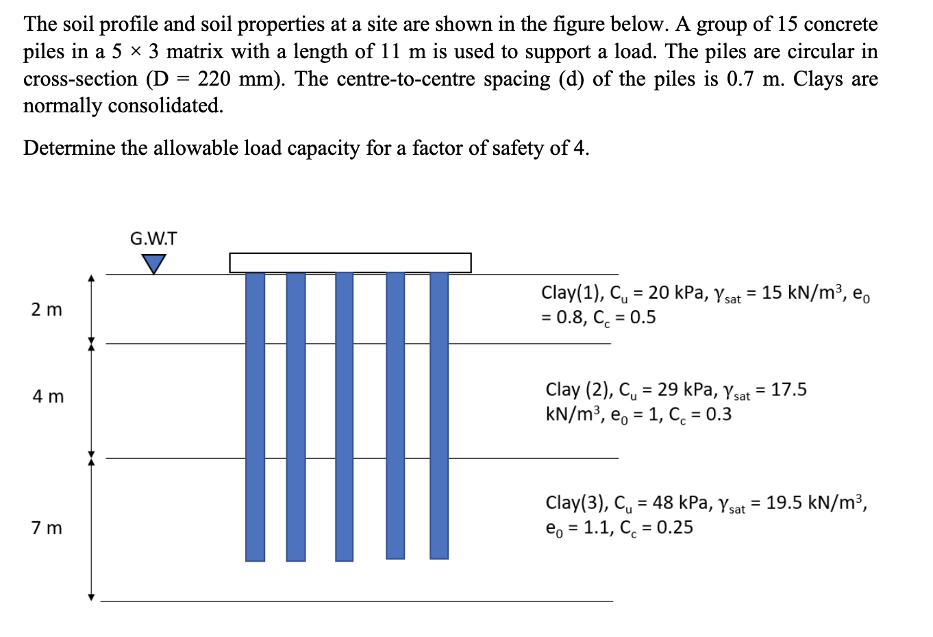 Solved The soil profile and soil properties at a site are | Chegg.com