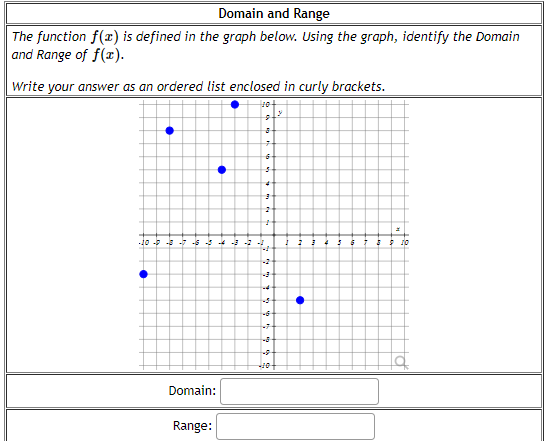 Solved The function f(x) is defined in the graph below. | Chegg.com