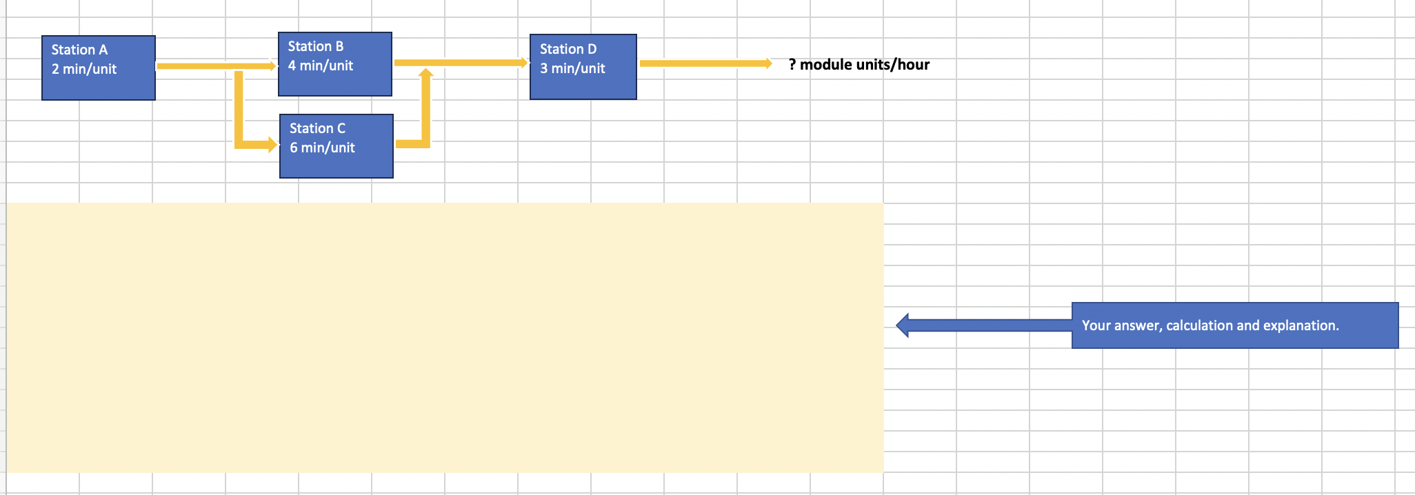 Solved The flowchart below illustrates a wood cutting | Chegg.com
