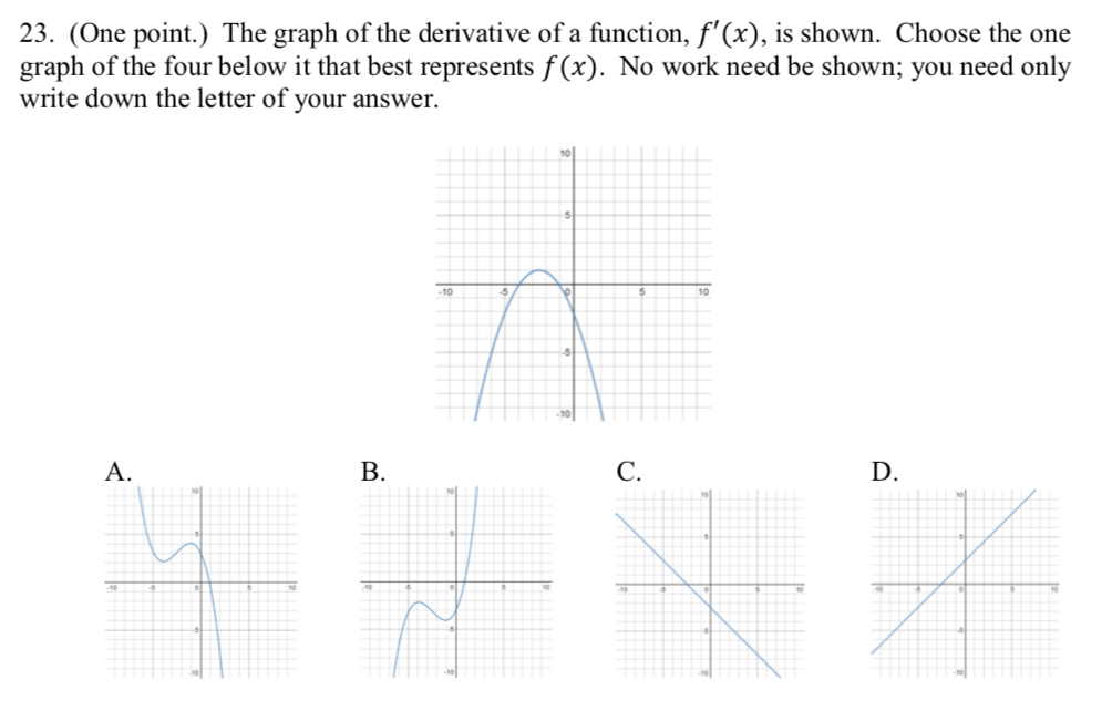 Solved 22. (One point.) The graph of a function f(x) is | Chegg.com