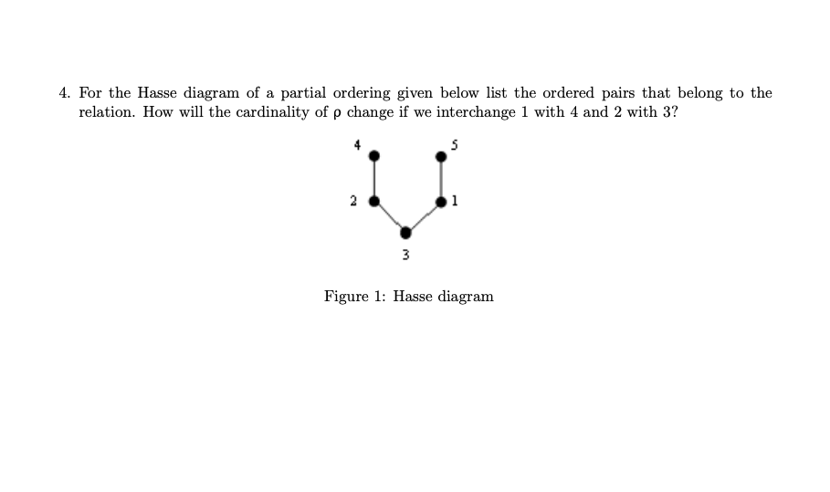 Solved 4. For the Hasse diagram of a partial ordering given | Chegg.com